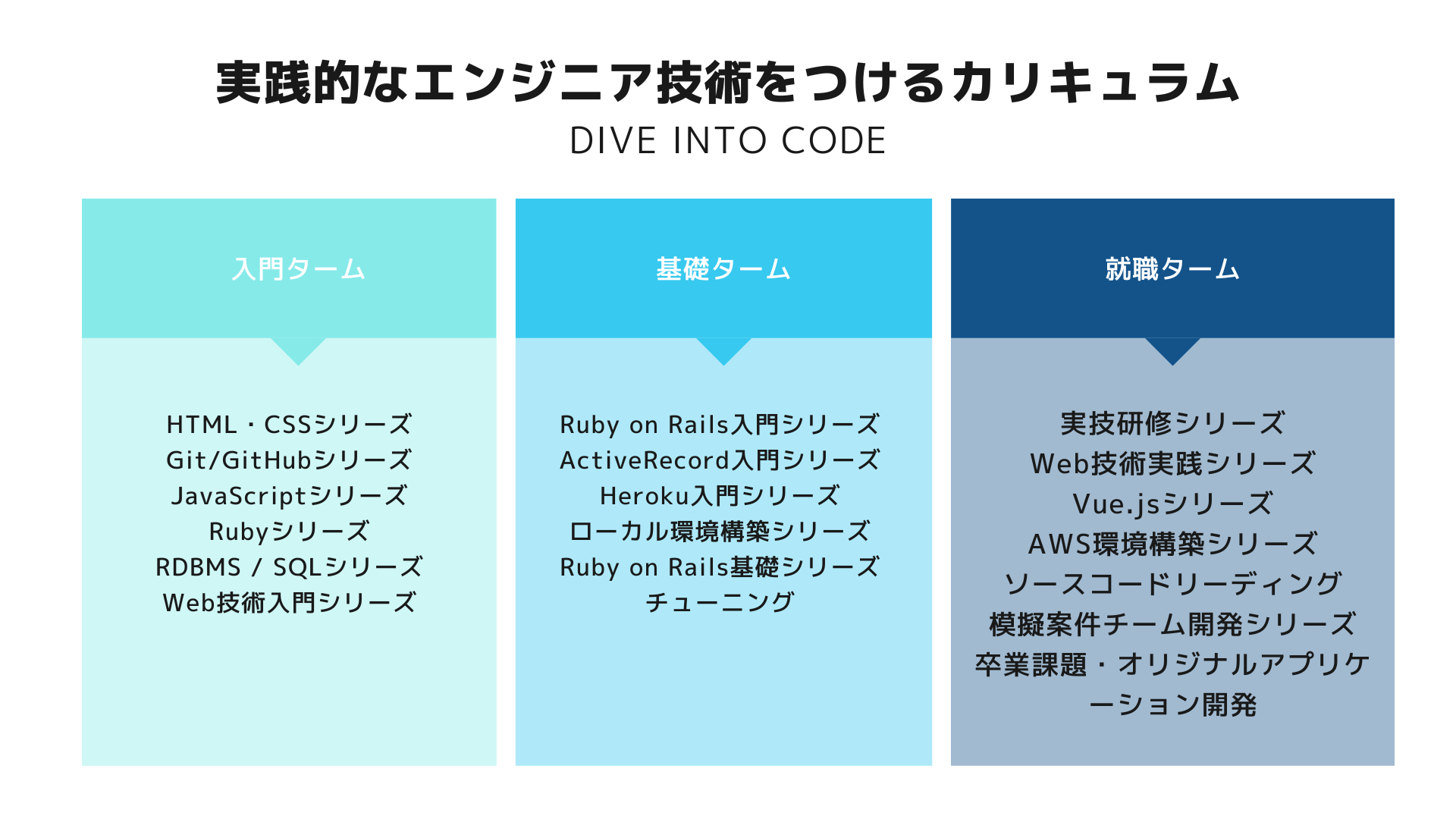 DPro(旧:DIVE INTO CODE)の第四次産業革命スキル習得講座、コース、給付金(料金)、評判を徹底解説！