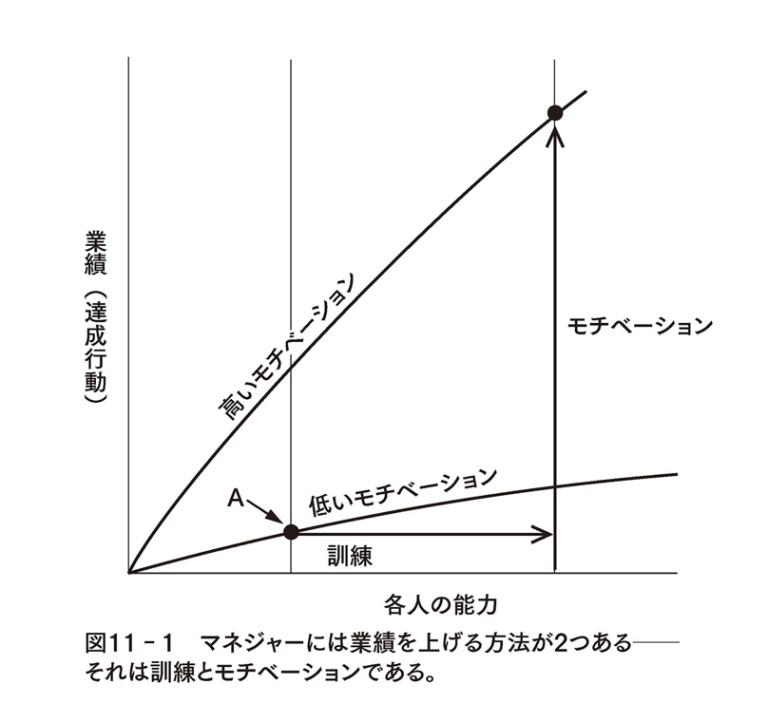 【書評・要約】『ハイアウトプット マネジメント』で学んだマネージャーの心得